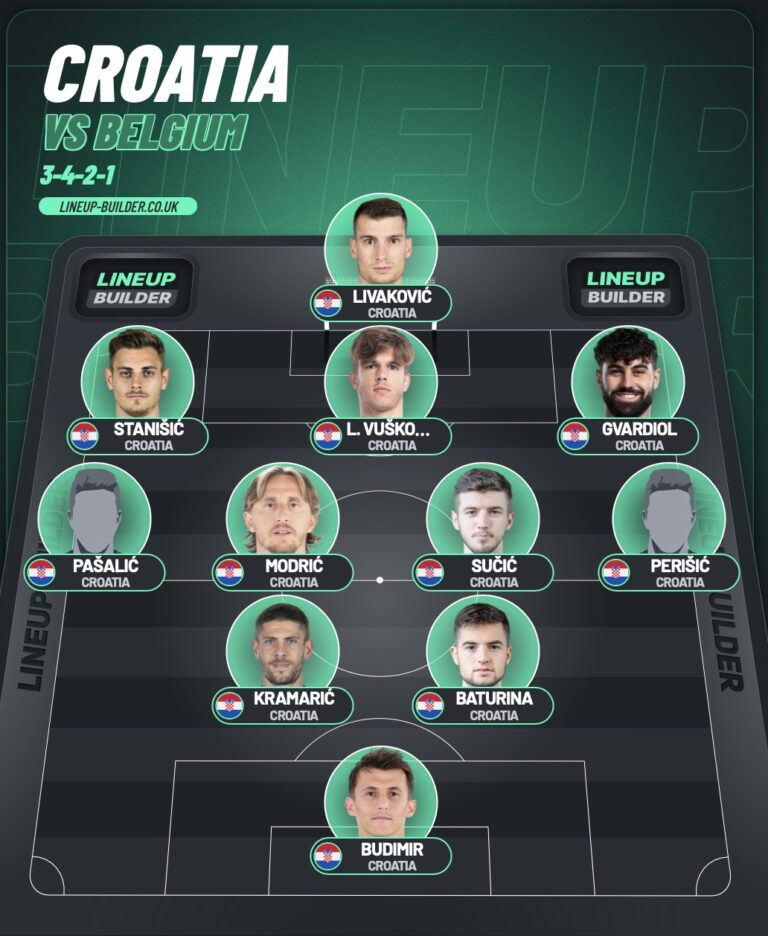 The CroatianSports.com Recommended Starting XI For Dalić vs. Belgium